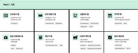 35개 프로젝트로 배우는 Android 앱 개발 Feat Jetpack Compose 초격차 패키지 Online 패스트캠퍼스