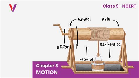Chapter Motion VikrantAcademy