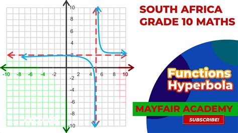 South Africa Grade 10 Maths Functions Hyperbola Youtube