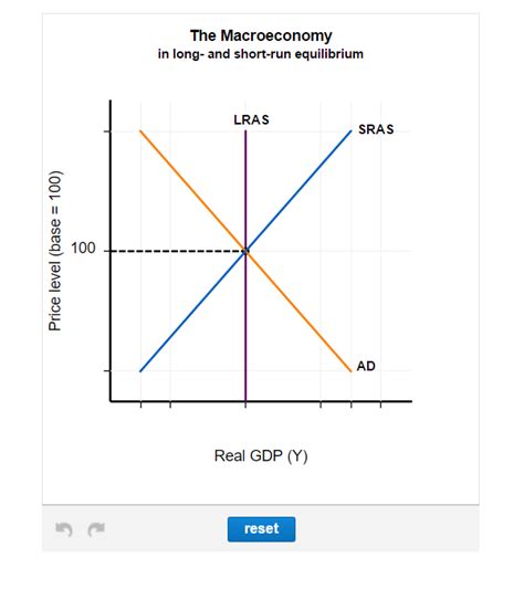 Solved Use The AS AD Model Below To Answer The Following Chegg Com