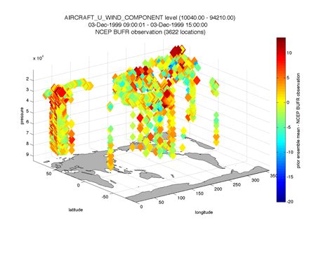 Matlab Observation Space Diagnostics — Dart 1182 Documentation