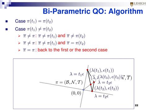 ppt bi parametric convex quadratic optimization powerpoint presentation id 1264959