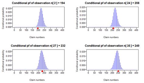 11 Three State Poisson Normal Hmm Conditional Distribution Of The Download Scientific Diagram