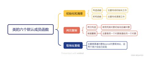 C C 中的构造函数和析构函数详解 c 构造函数和析构函数 CSDN博客