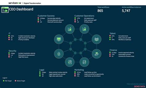 Servicenow Innovation Ceoinsights Digitaltransformation Businessintelligence