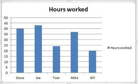How To Change Horizontal Axis Labels In Excel Solve Your Tech