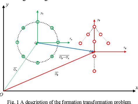 figure 1 from optimal uavs formation transformation strategy based on