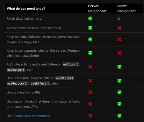 React Server Component