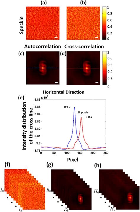 experimental results of tracking moving object on x axis speckle