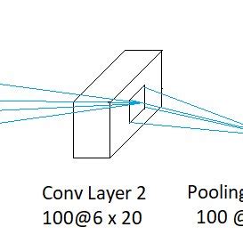 CNN Architecture For Signal Image Download Scientific Diagram