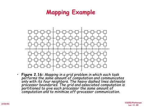 Ppt Cs213 Parallel Processing Architecture Lecture 5 Mimd Program Design Powerpoint