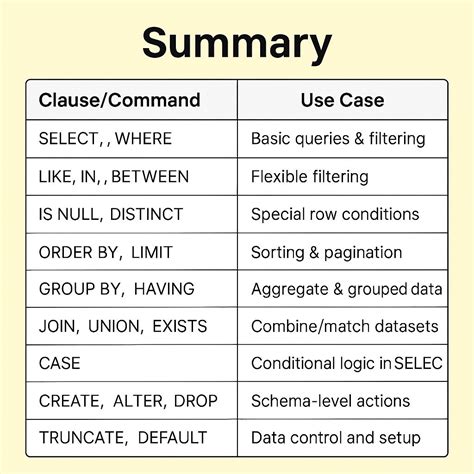 sql databasedesign backenddev learnsql phpdevelopers dataengineering… ibrar jadoon