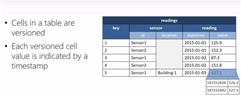 Dat2022x Implementing Real Time Analytics With Hadoop In Azure Hdinsight Course Highlights