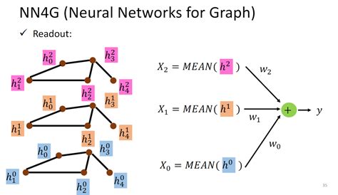 Graph Neural Network