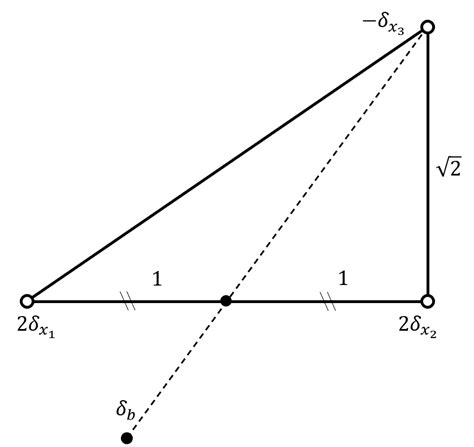 2 Initial Datum Of The Point Vortex Model 24 With G − 1 2π Log