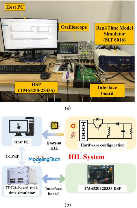 Figure 1 From Self Tuning Mppt Scheme Based On Reinforcement Learning And Beta Parameter In