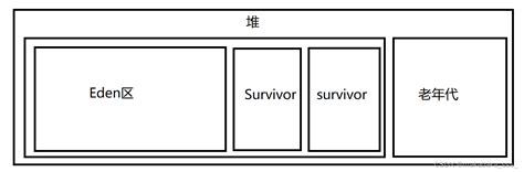 Java Jvm内存管理与垃圾回收详解 Csdn博客 Java Jvm内存管理与垃圾回收详解 Csdn博客