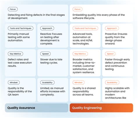 Quality Engineering Guide Take Software Testing To The Next Level
