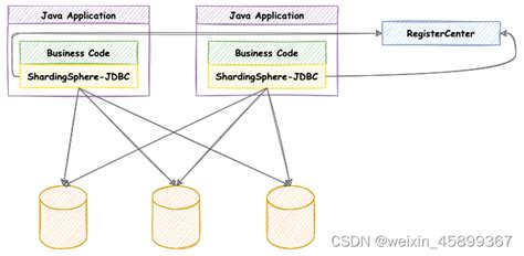 Sharding Jdbcshardingspheredatasource Csdn博客