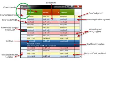 Wpf What The Name For The Item In The Green Circle Stack Overflow