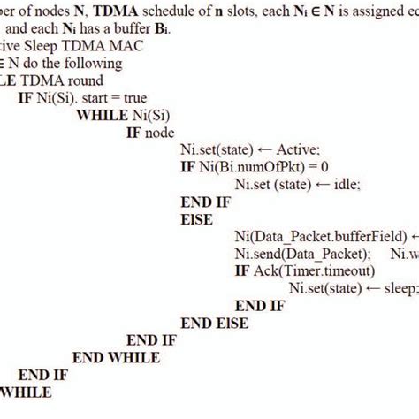 adaptive sleep tdma mac download scientific diagram