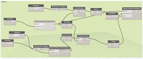 Auto Update Conduit Project Parameters Dynamo