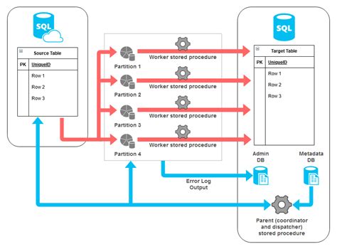 Sql Server Hash Partitioned Parallel Data Acquisition How To