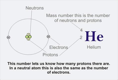Atomic Number And Mass Number Difference Between Atomic Number And Mass Number