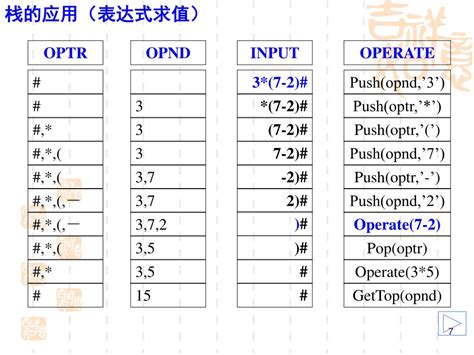 Ppt 数据结构与算法 Data Structure Algorithms 烟台南山学院信息科技学院 数据结构与算法教学组 Powerpoint Presentation Id4533555