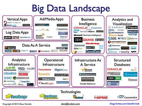 Big Data Landscape Artofit