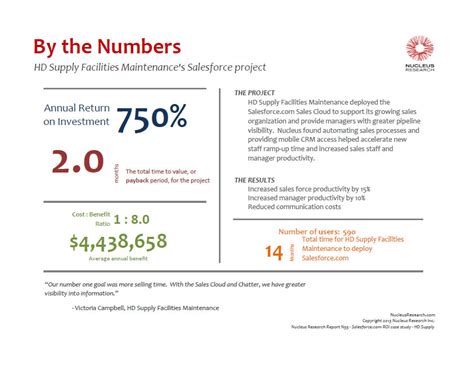 Salesforce Com ROI Case Study HD Supply