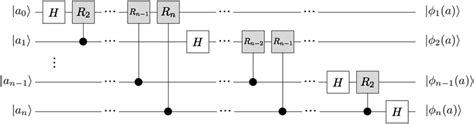 Digital Implementation Of The Qft For A N Qubit System The Download Scientific Diagram