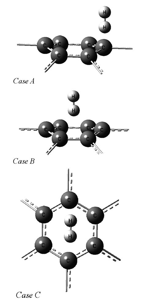 Atomistic Configurations Of H 2 Physisorption With The H 2 Axis