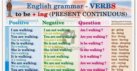 Present Continuous English Time