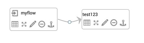 action buttons inside node gojs northwoods software
