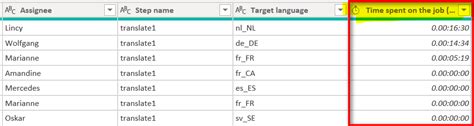 Powerbi Duration Calculation Please Help Me Microsoft Fabric Community