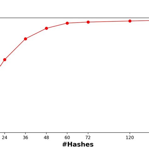 Illustration Of Our Online Ctr Model The Model Takes User Interest Download Scientific Diagram