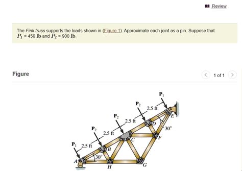 The Fink Truss Supports The Loads Shown In Figure 1 Approximate Each Joint As A Pin Suppose