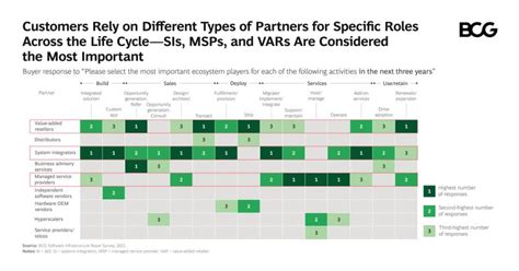 Bcg On Marketing Sales And Pricing On Linkedin As The Partner