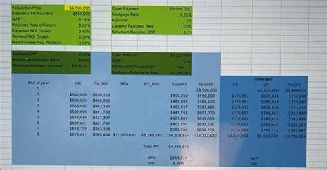 Solved 3 7 Points 4 3 Consider The Levered Dcf Model