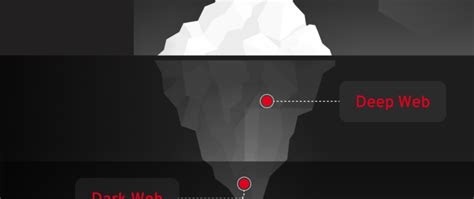 exploring the dark web s hidden secrets dev community