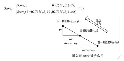 基于深度学习的无人机目标检测系统 参考网