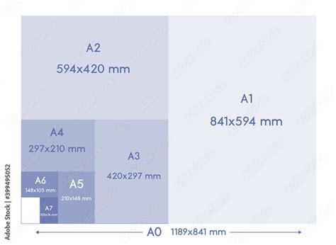 Obraz A Series Paper Formats Size A0 A1 A2 A3 A4 A5 A6 A7 With Labels And Dimensions In