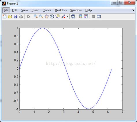 Plot函数用法（matlab）ploty Csdn博客