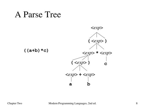 Ppt Defining Program Syntax Powerpoint Presentation Free Download Id3265456