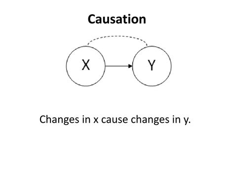 PPT AP Statistics Section Establishing Causation PowerPoint Presentation ID