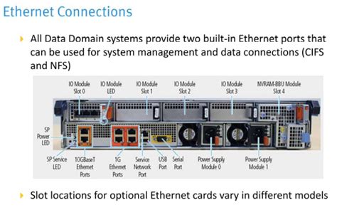 Discover Technology Emc Datadomain Hardware Overview