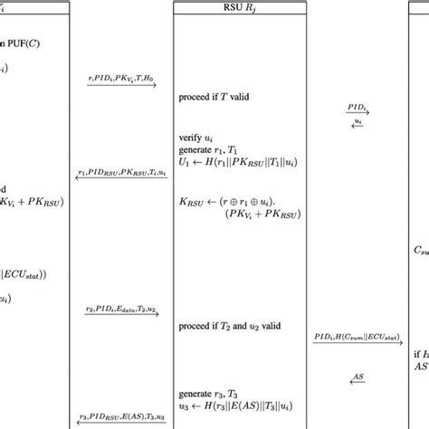 Authentication Protocol Ma Et Al 2017 Download Scientific Diagram