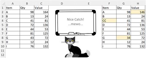 Highlight Differences In Two Ranges With Conditional Formatting In