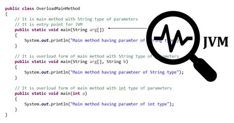 Method Overloading In Java And Example Of Method Overloading Javagoal